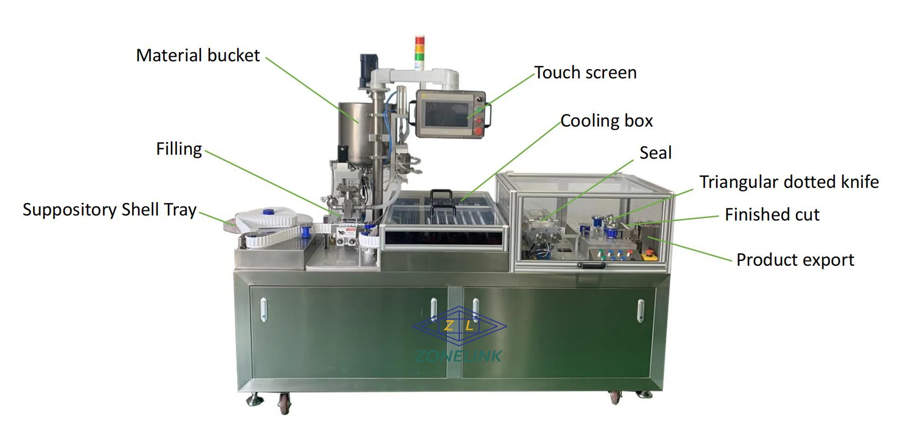 ZONELINK Suppository Machine - Efficient & Durable Equipment