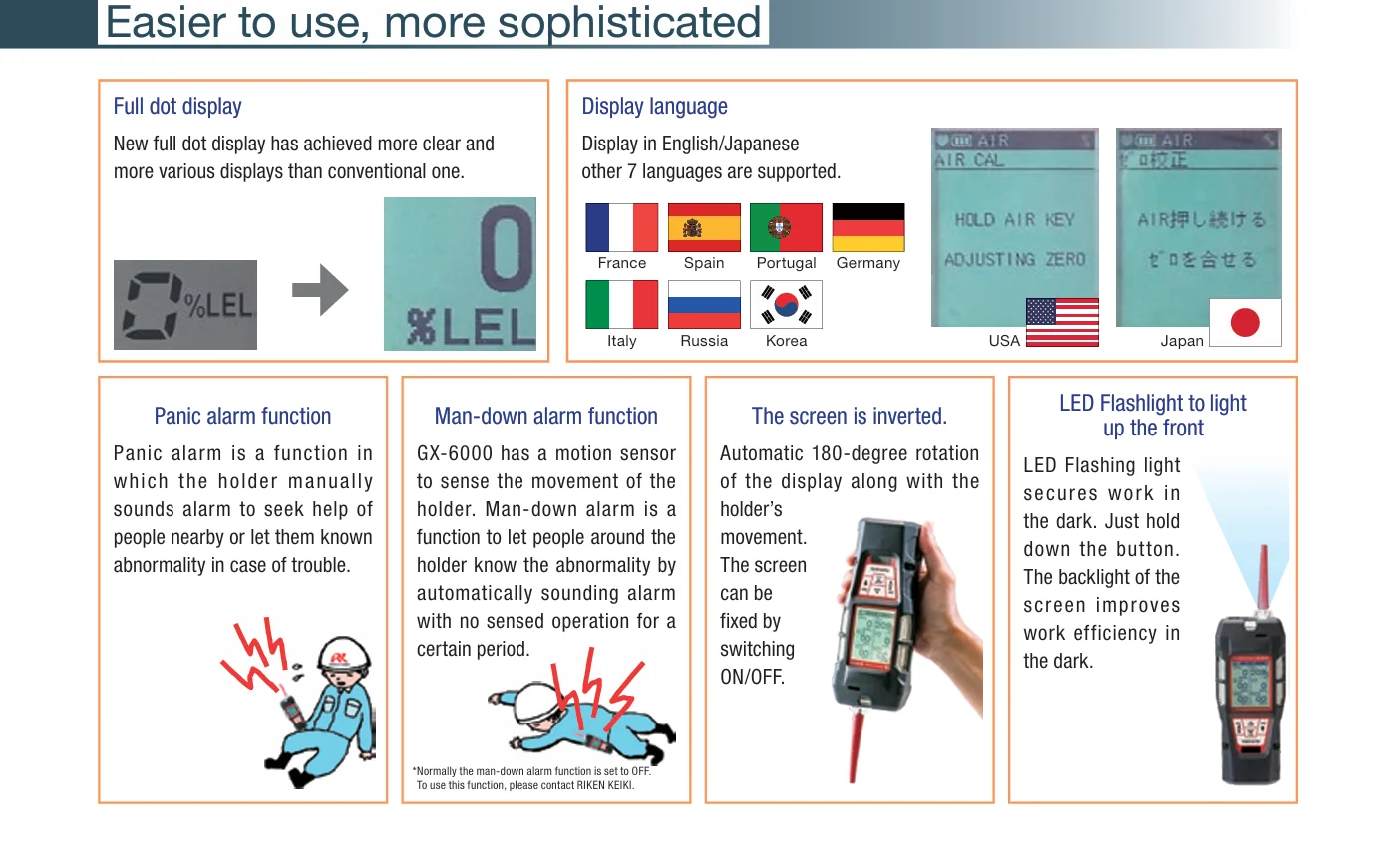 Riken Keiki GX-6000 Portable Multi Gas Monitor - Detect VOC, SO2, NO2 ...