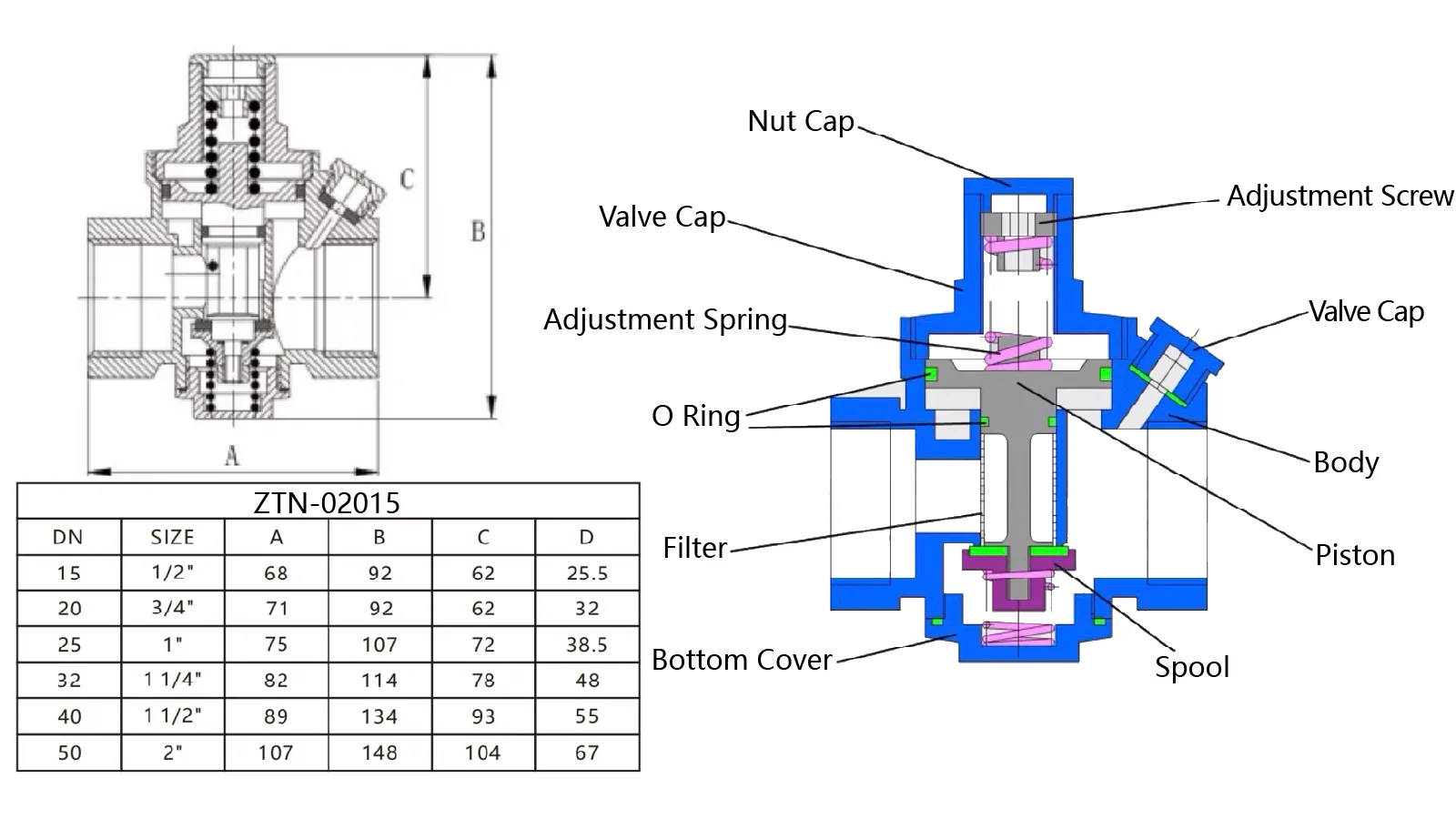 Bornic Hydraulic Control Pressure Reducing Valve Brass Body ISO ...