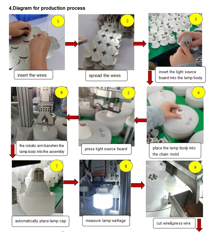 Fully Automatic LED Bulb Making Machine - DSHH D-T100