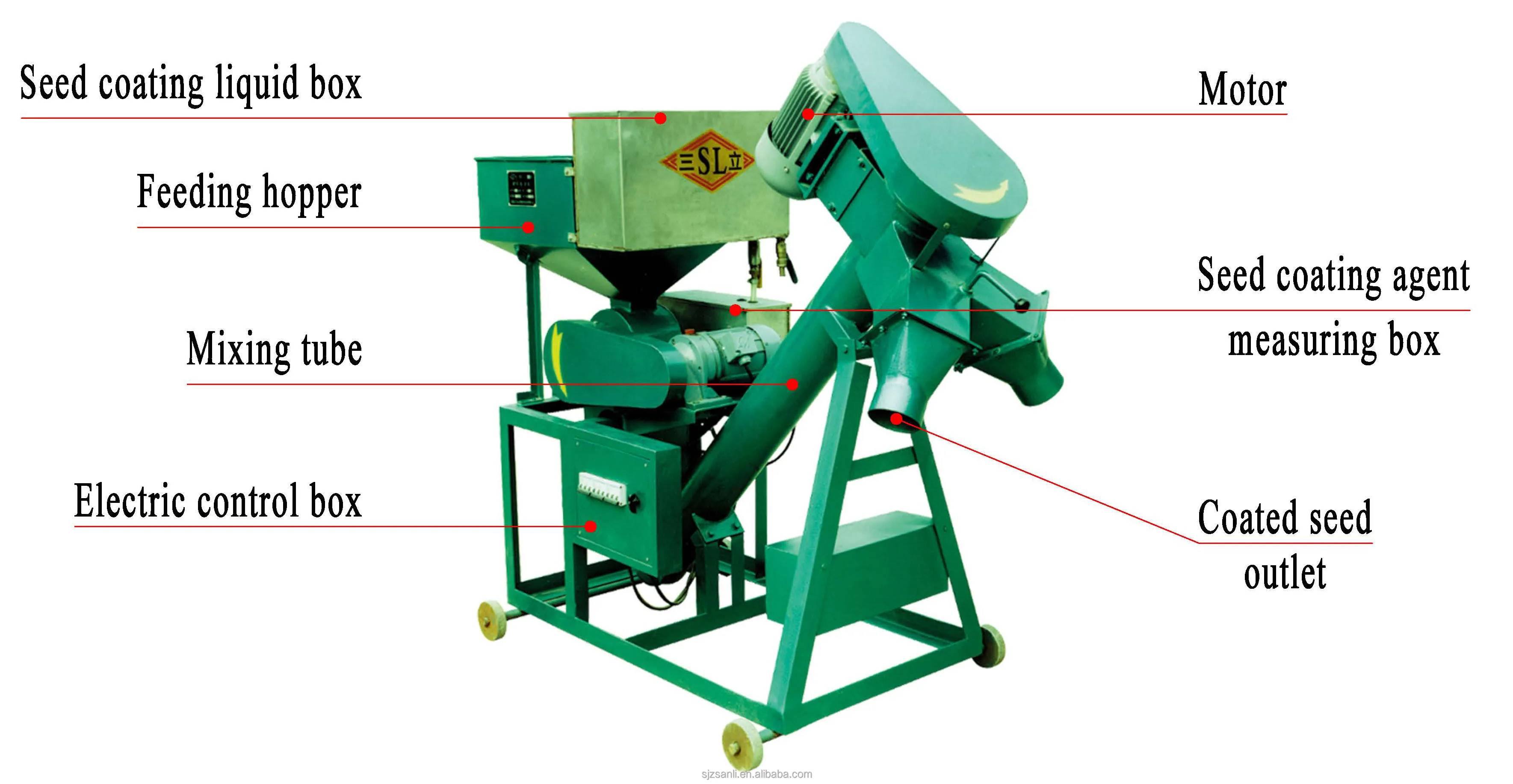 5BYX-2 Seed Coating Machine for Wheat Corn Seeds - Durable & Efficient