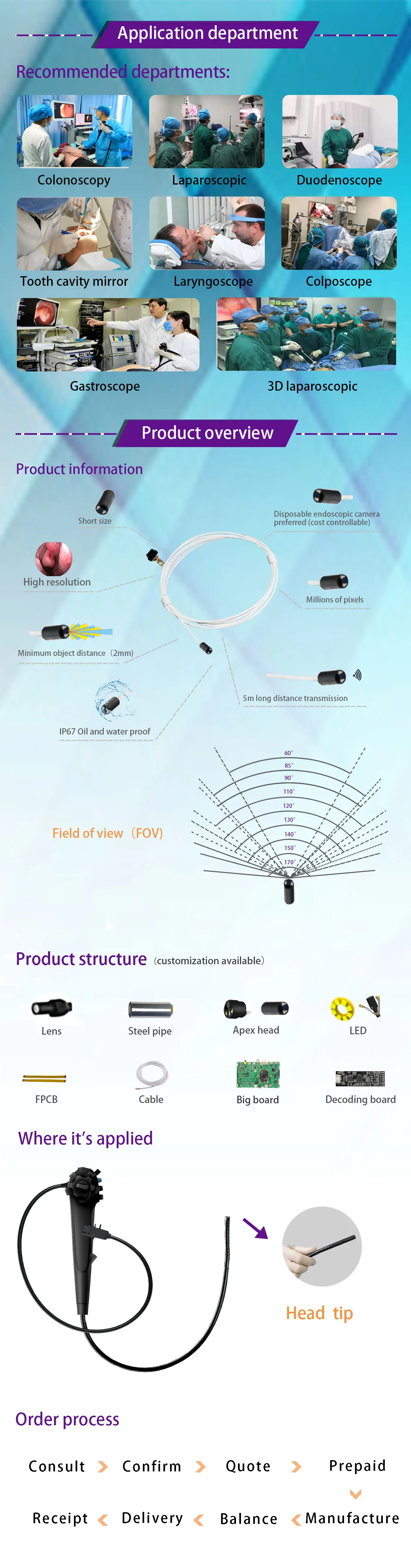Ov2740 2 0mm Sensor Gastroscopy Camera Module Full Hd