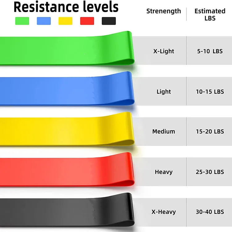 5 Color Latex Hip Strength Workout Bands Exercise Bands for Fitness ...