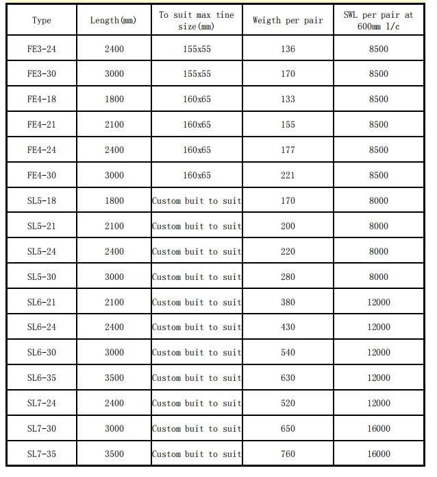 Industry Application Forklift Fork Extensions Extension Slipper - Buy ...