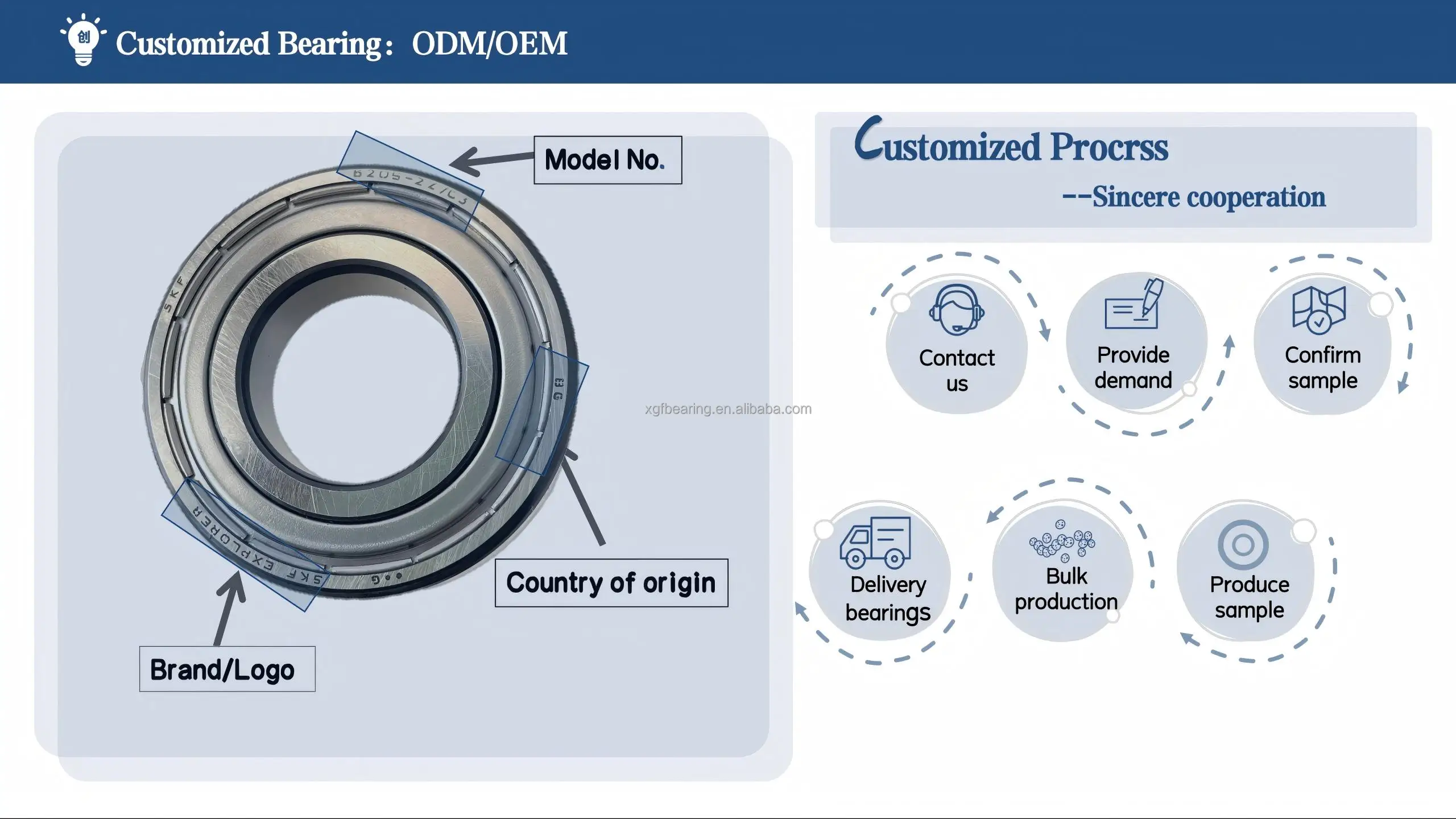 SK F 6200RSH C3 sealed Deep groove Ball Bearing 6201RS 6202RS 6203RS ...