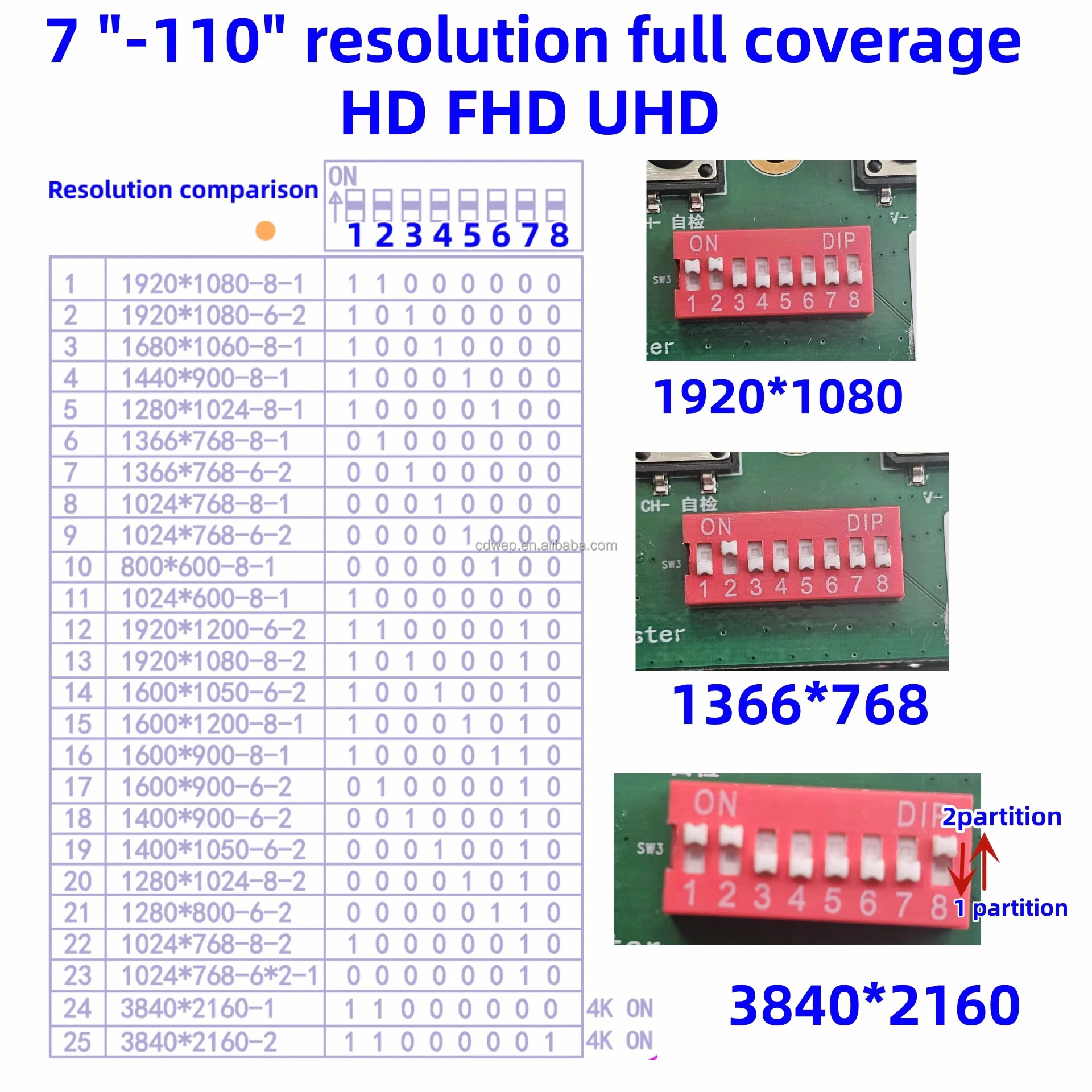 2K 4K Screen Universal LCD Tester - Portable TV Solution