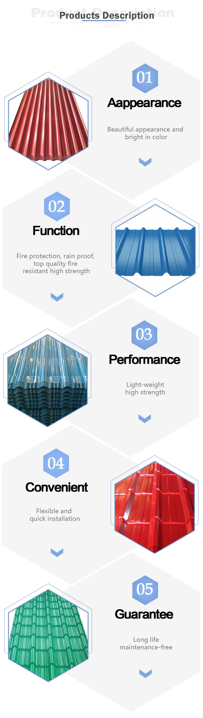 It5 Profile Types Of Metal Roofing Sheet Roof Iron Corrugated Ppgi Gi ...