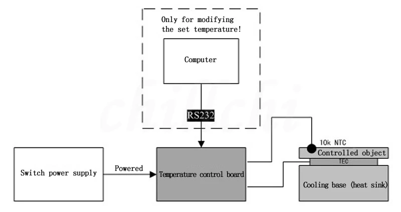 PACKBOXPRICE TCB-NE Semiconductor Cooling Sheet Temperature Control ...
