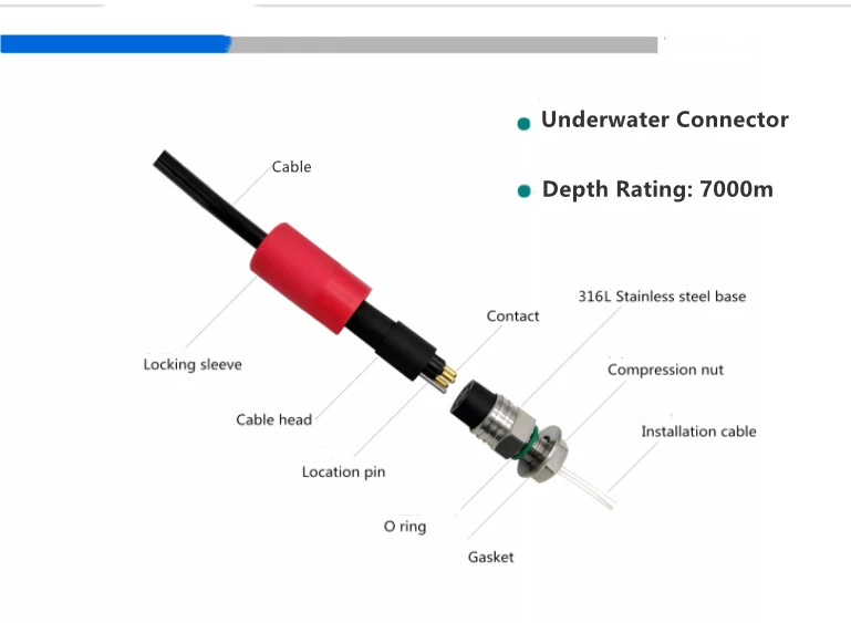 MCIL8F MCBH8M Power Cable Connectors - Waterproof & Durable