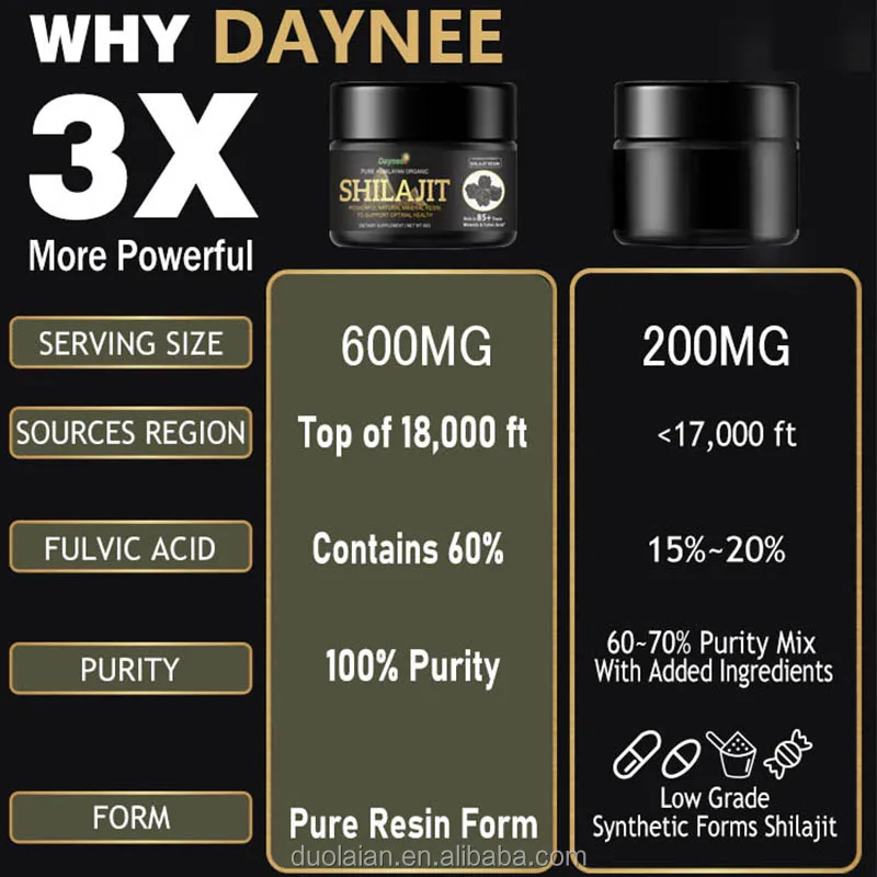 Pure Himalayan Organic Shilajit - Ayurvedic Herbal Liquid Supplement OEM