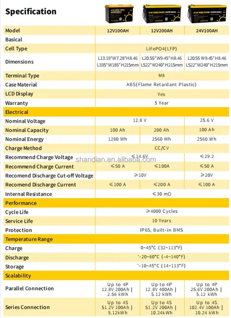 Local Warehouse Germany Poland 12V 24V 100Ah 200Ah 300Ah Lifepo4 BYD 12 ...