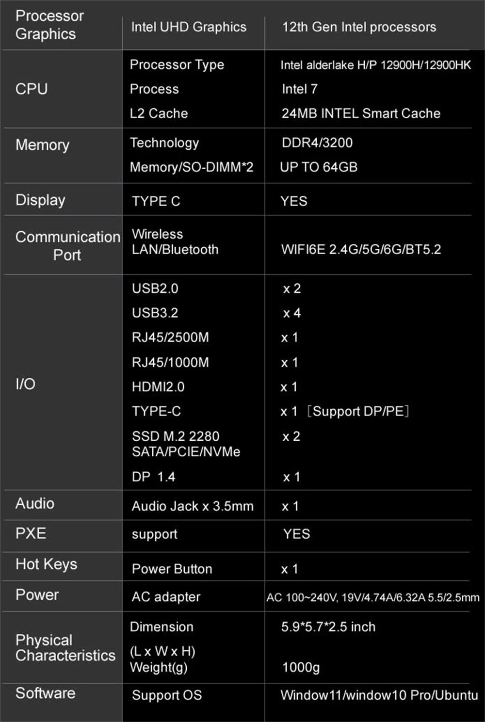 12th Gen Intel Core I9 12900HK Mini PC - 14 Core Gaming Power