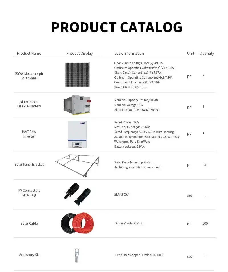 Blue Carbon Off-grid Solar System 3kw Solar System Solar System Battery ...