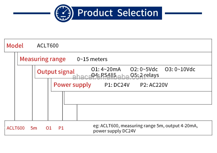 Granary Silo Grain Level Measurement Ultrasonic Level Meter Gauge 420ma ...