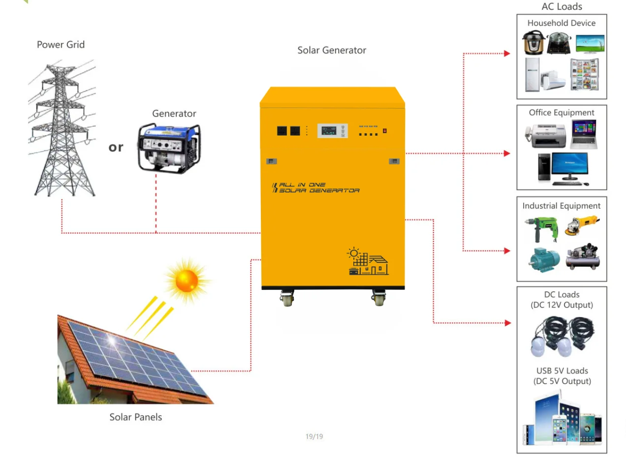 Sunflx Portable Solar Power Station 5000w 3000w 2000w 1000w 110v 120v ...