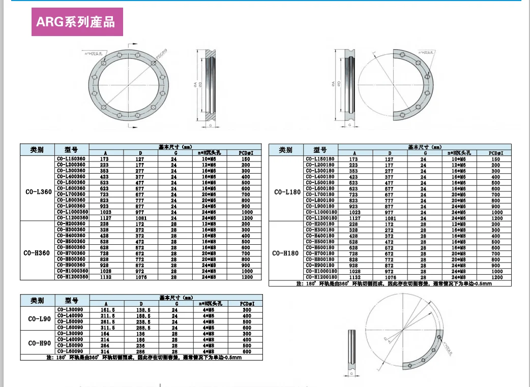 Radius R50 R100 R150 R200 R300mm Curved Linear Guide Rails