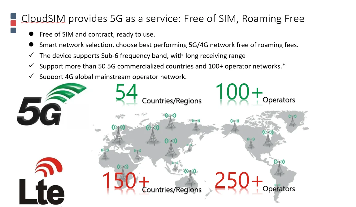 Glocalme Mini 5g Esim Wifi Router Portable Wifi Hotspot Sim-free ...