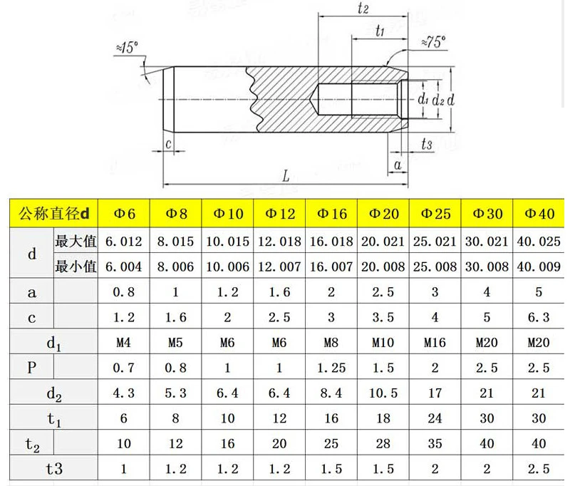 M8 * 20-M8*60钢45 # 热处理ISO 8736内螺纹锥销| Alibaba.com