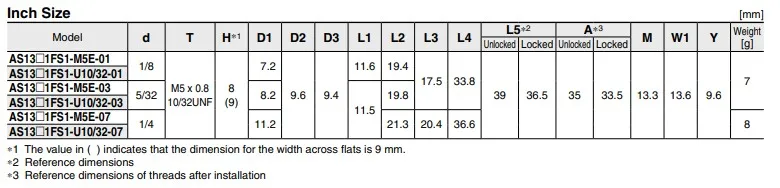 Speed Controller with Indicator AS-FS AS1211FS AS2211FS AS3211FS ...
