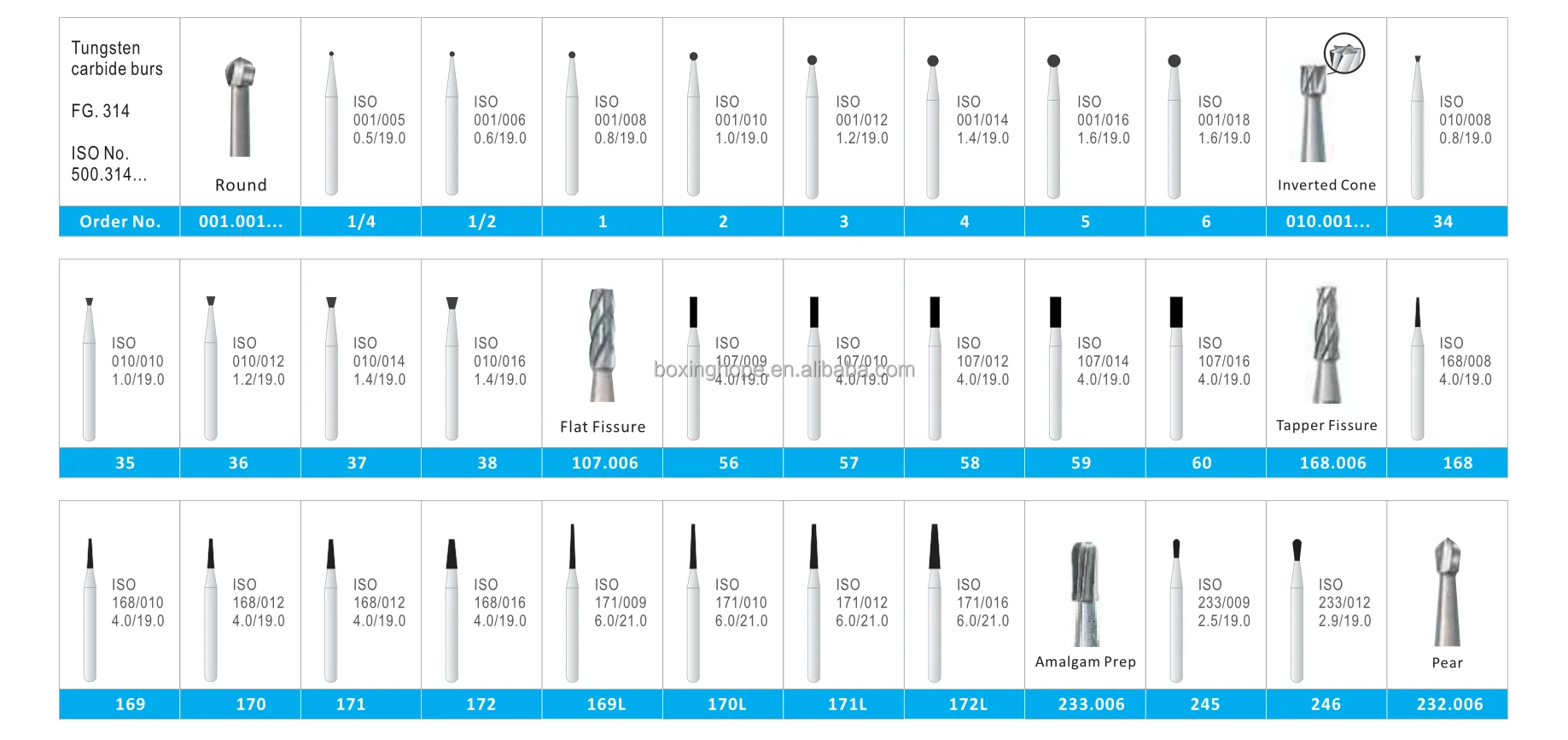 Endo Z Gold Tungsten Carbide Dental Bur - Dental Treatment