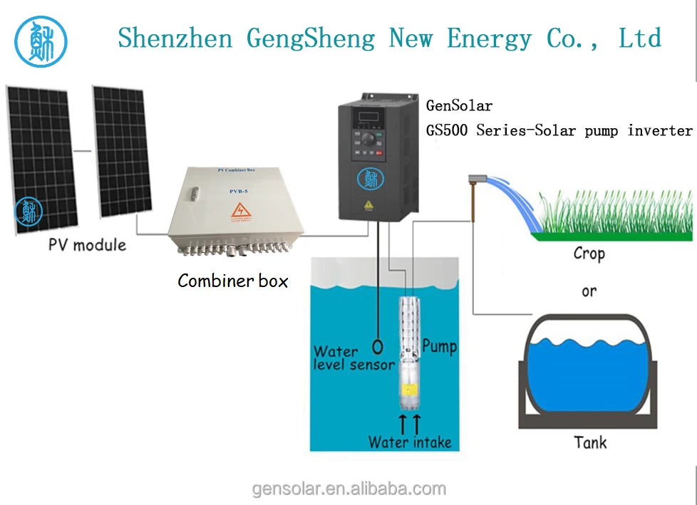 5.5kw Gensolar Gs500 Series Solar Powered Borehole Water Pump Inverter ...