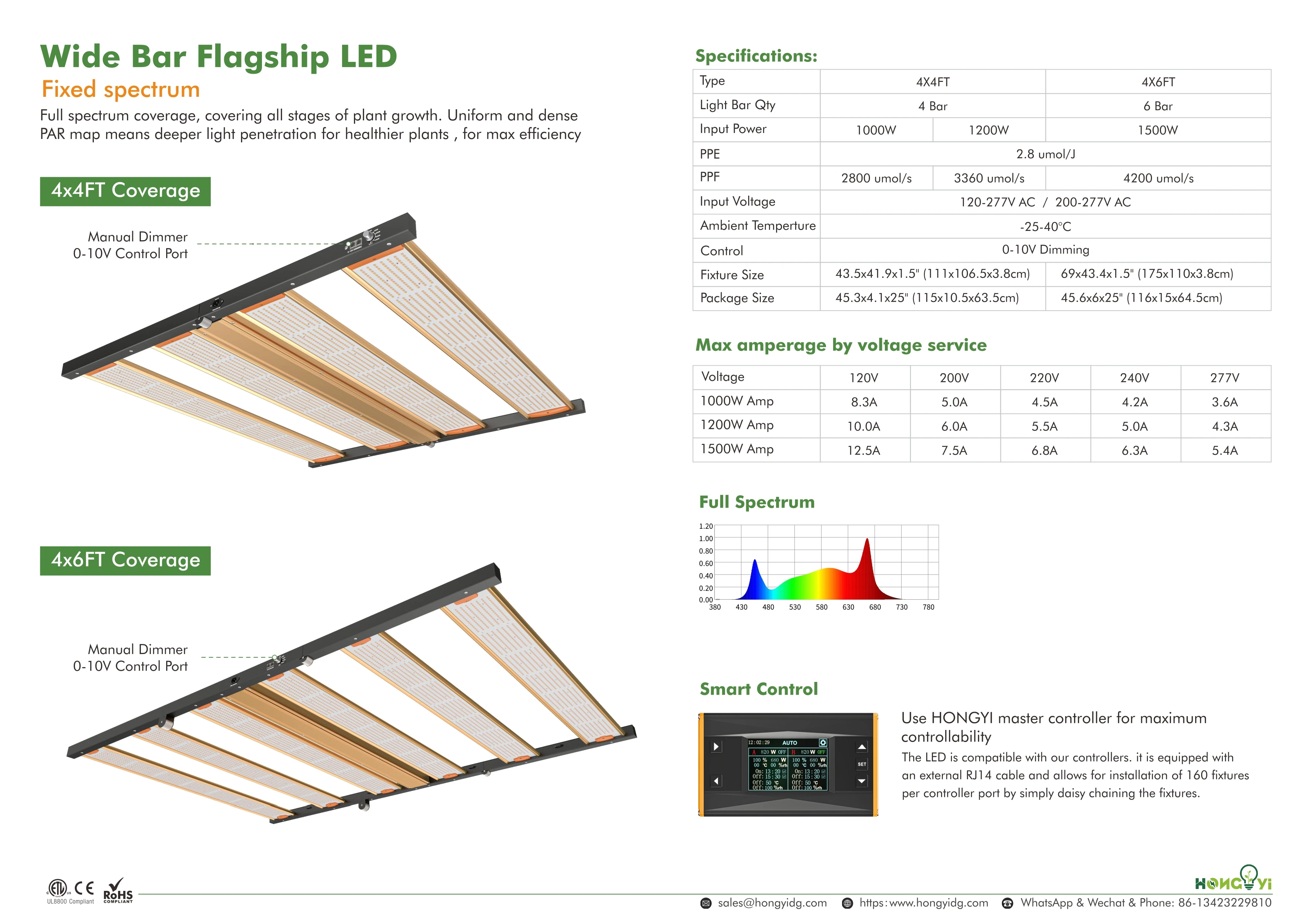 High Efficiency LED Grow Lights - Clone T5/T8 Systems