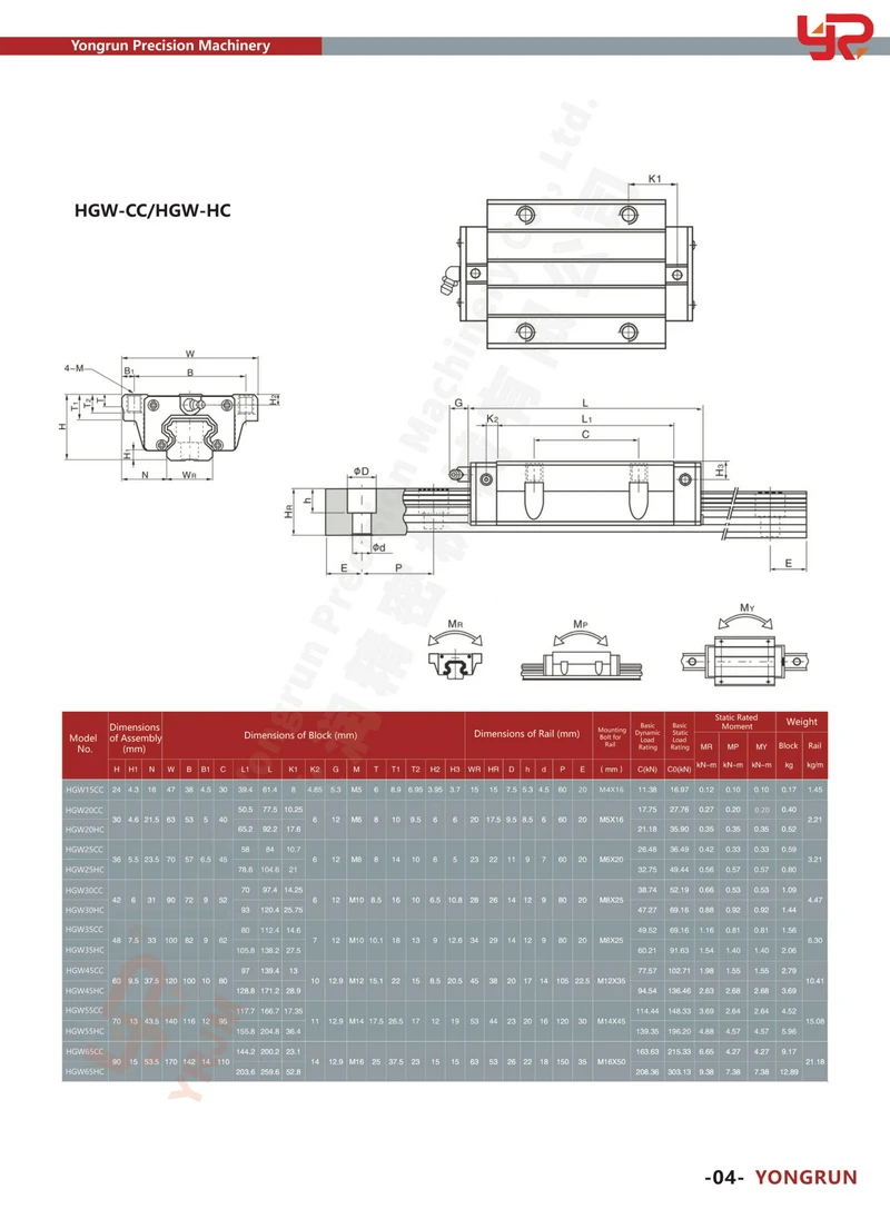 Linear Actuator Rail Block Hgw45cc Linear Guide For Machine Tool - Buy Linear Bearing Rail ...