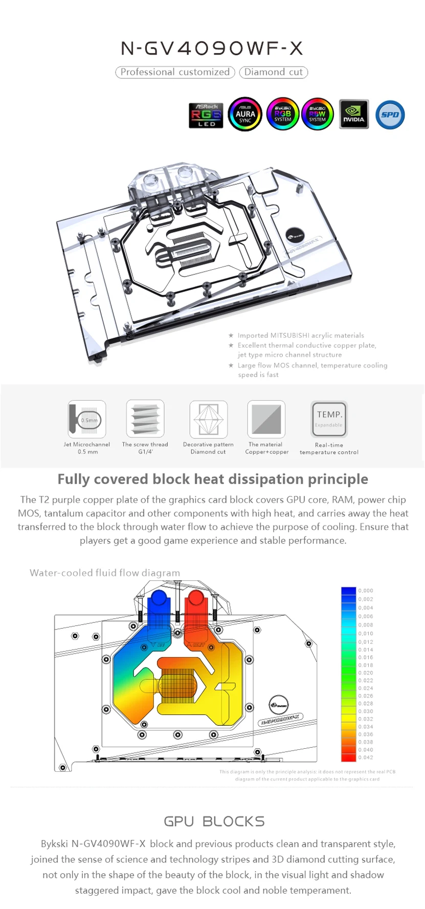 Bykski N-GV4090WF-X,4090 GPU Water Cooler for GIGABYTE Geforce RTX 4090 ...