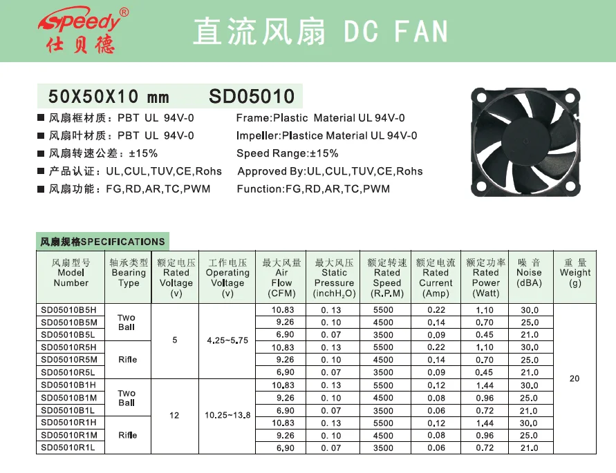 Speedy 50x50 Axial Fan Mini Brushless Dc 5v 12v Dc 4500rmp Ball Or ...