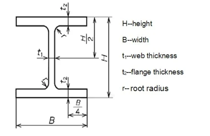 Standard Materials JIS G3192 H Beam SS400 Steel Structure