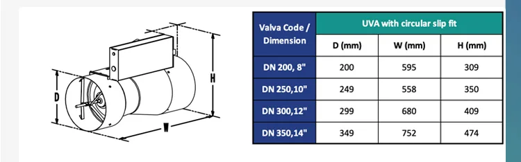 Kaseman 8 Inch UVA Variable Venturi Valve Pressure Independent Ceiling ...