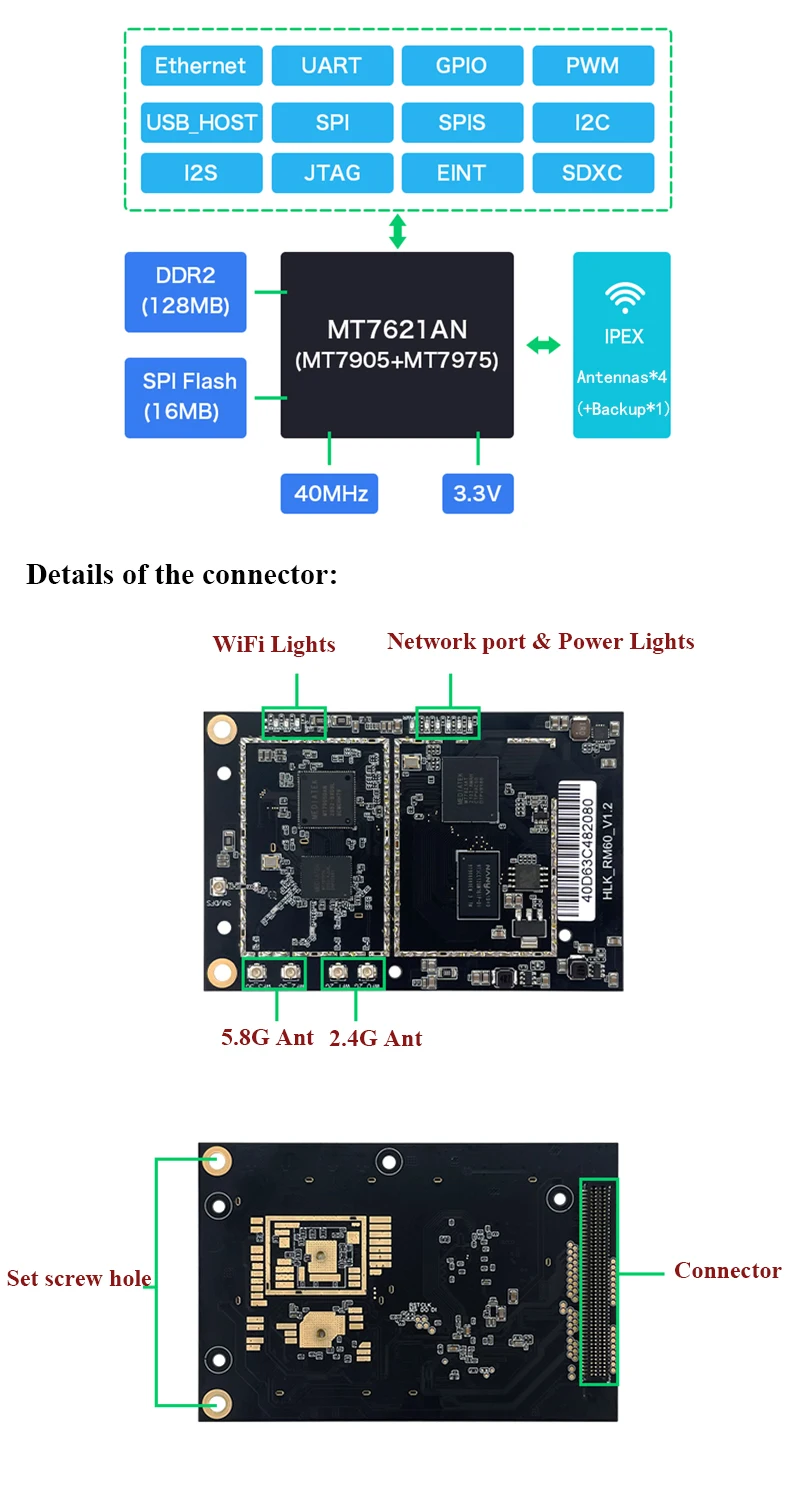 Openwrt Wifi 6 HLK-RM60 Gbe Wireless Router Module AX Standard