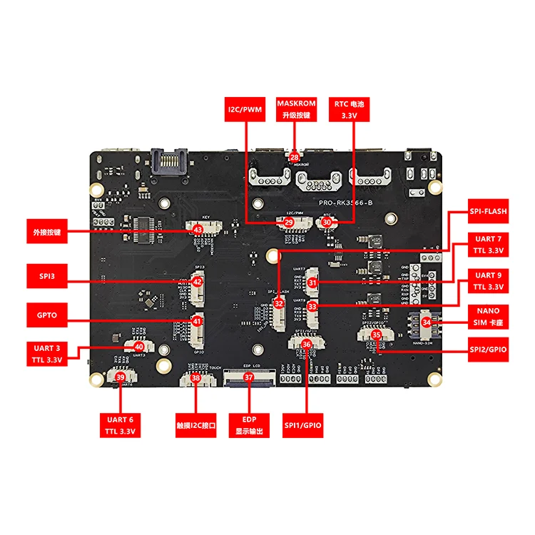 혁신적인 프로젝트를위한 필수 록칩 PRO RK3566 코어 보드 개발 키트| Alibaba.com