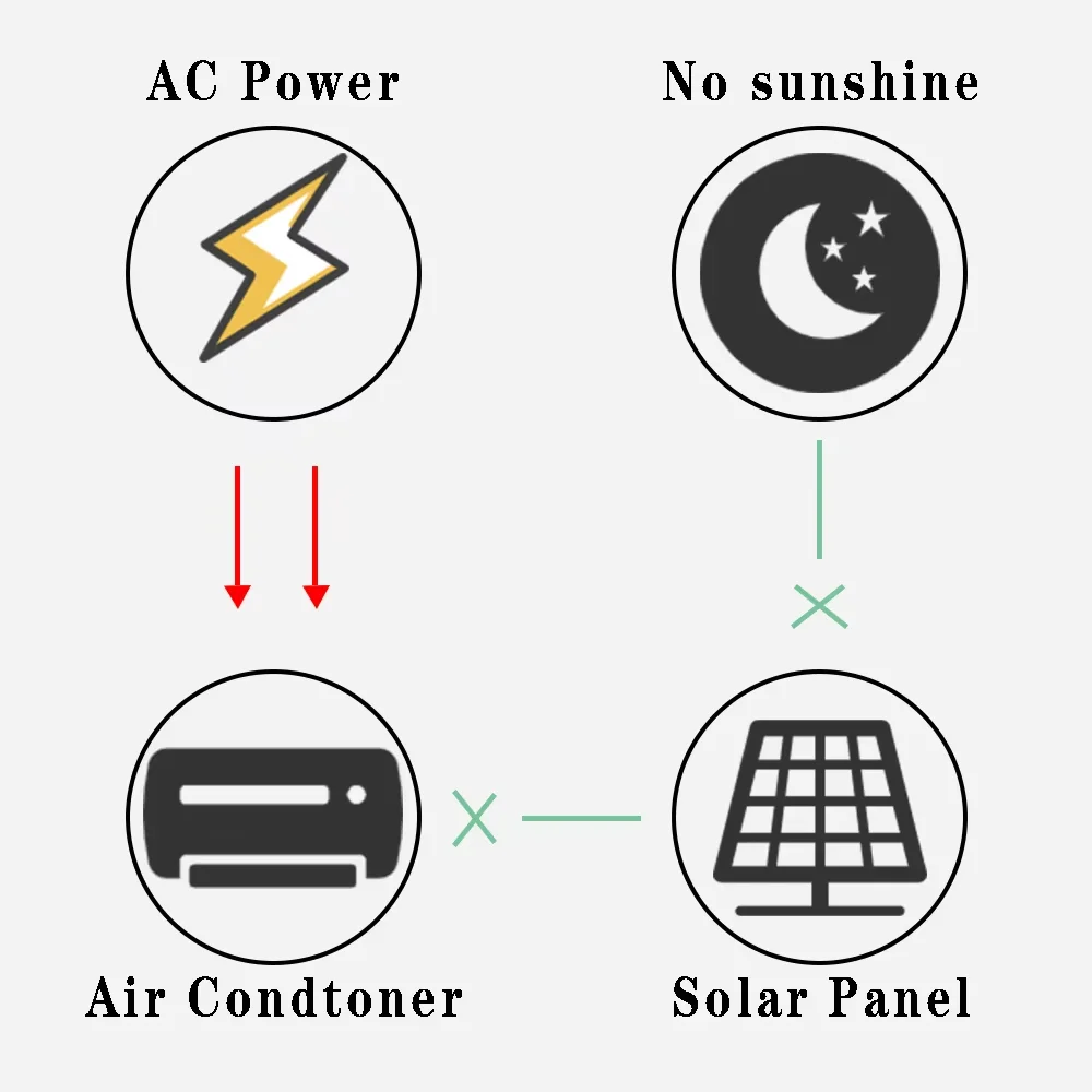 12k Hybrid AC DC Solar Powered Split Air Conditioner