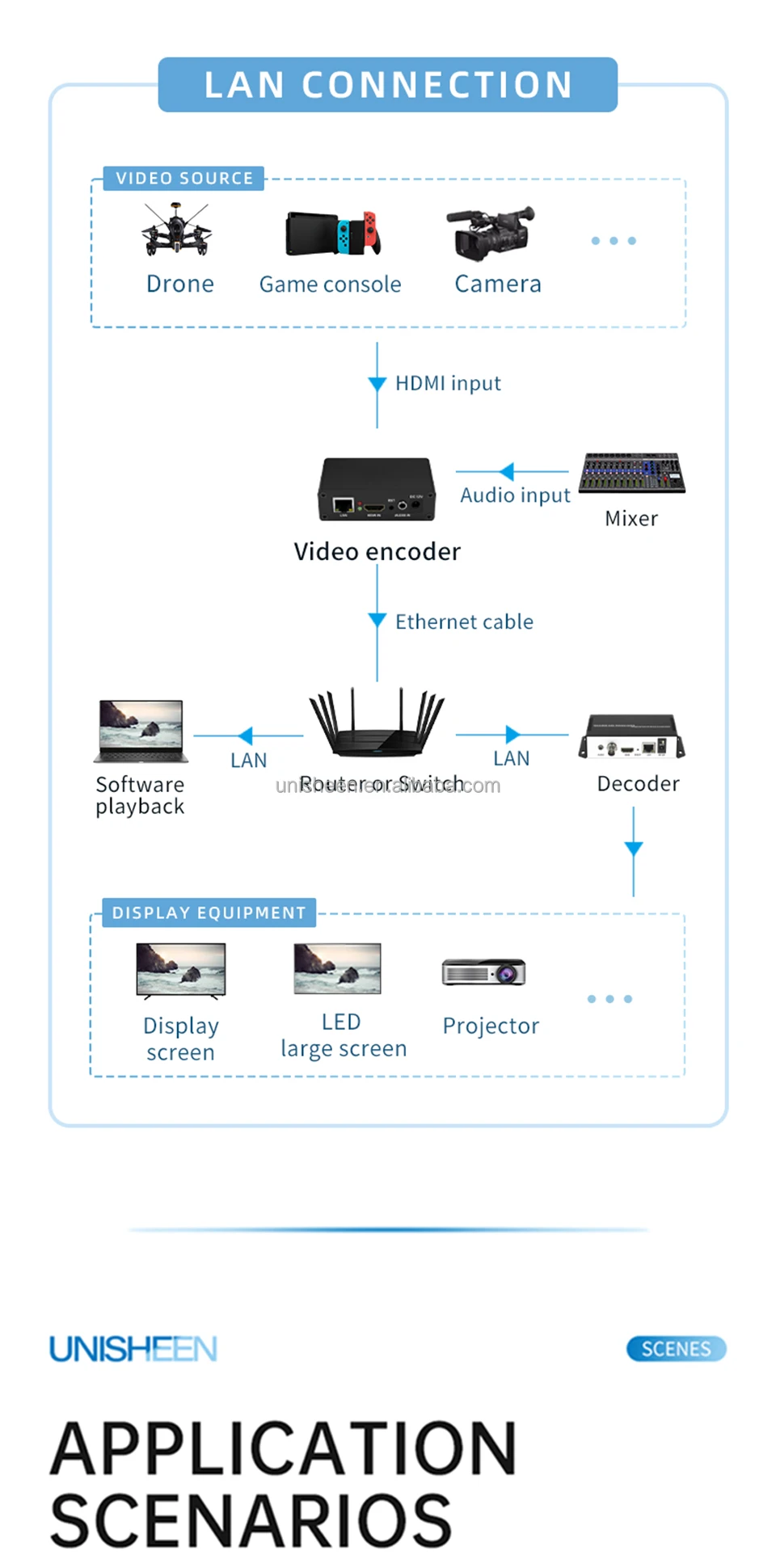 Low Cost Mini SRT RTMP RTSP H.265 H.264 HDMI Video Capture Card