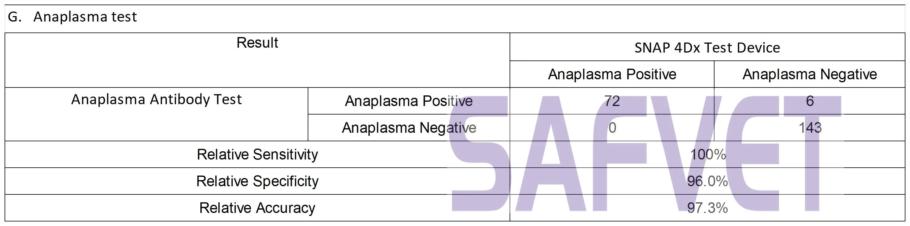 New Trending 5 Way test EHR/ANA/BAB/CHW/Lepto Leptospira Rapid Dog test ...