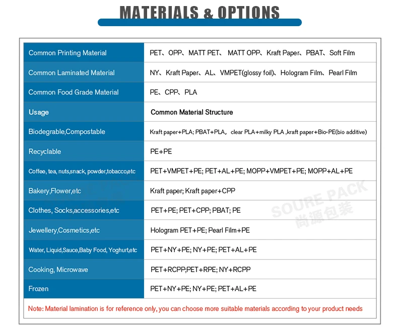 Wholesale Tobacco Baccy Bag Packing Zipper Rolling Tobacco Packaging Pouch
