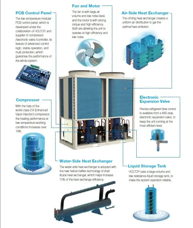 Chiller Indoor Unit - Efficient Communication & Control