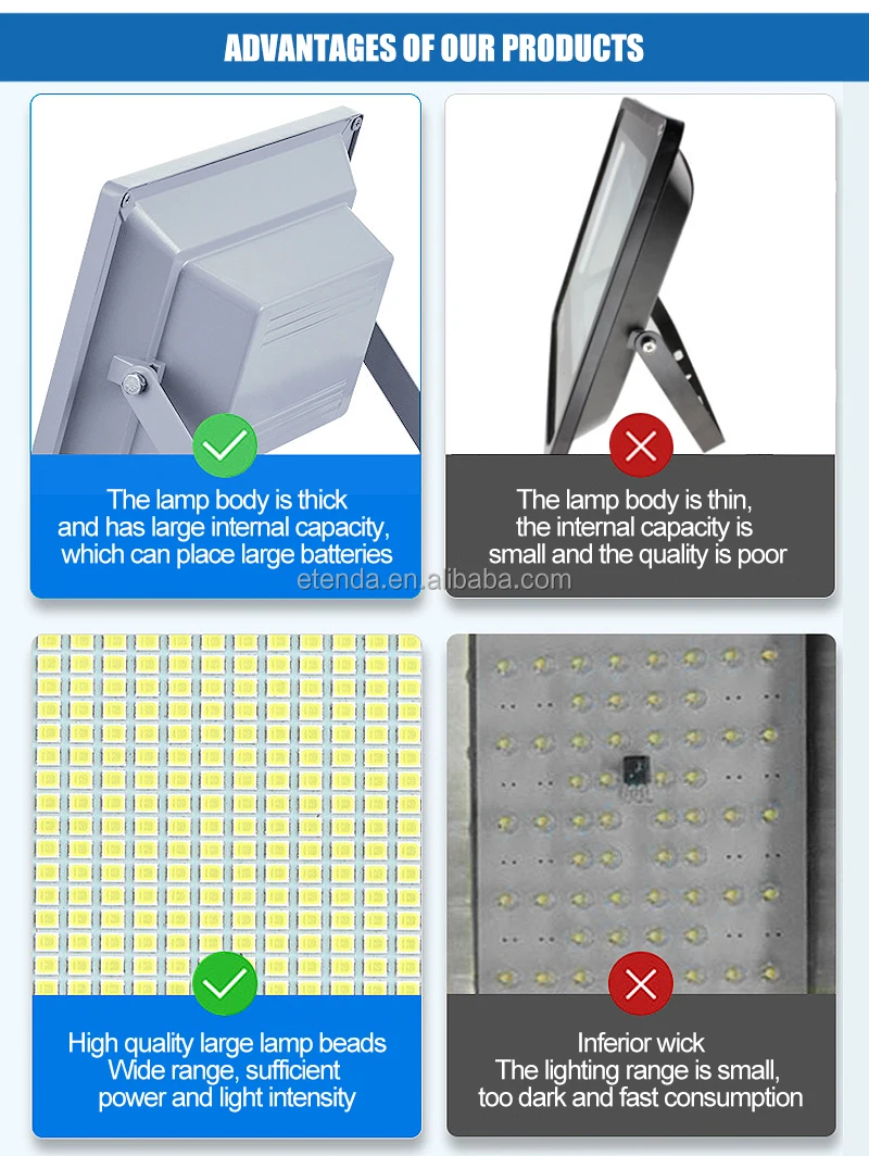 Solar Powered Farm Lights - Durable & Efficient Solutions