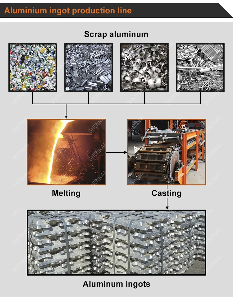SHENNAI Aluminum Ingots Casting Production Line - High Efficiency