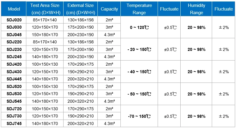 Programmable Large Temperature Humidity Chamber - Buy Programmable ...