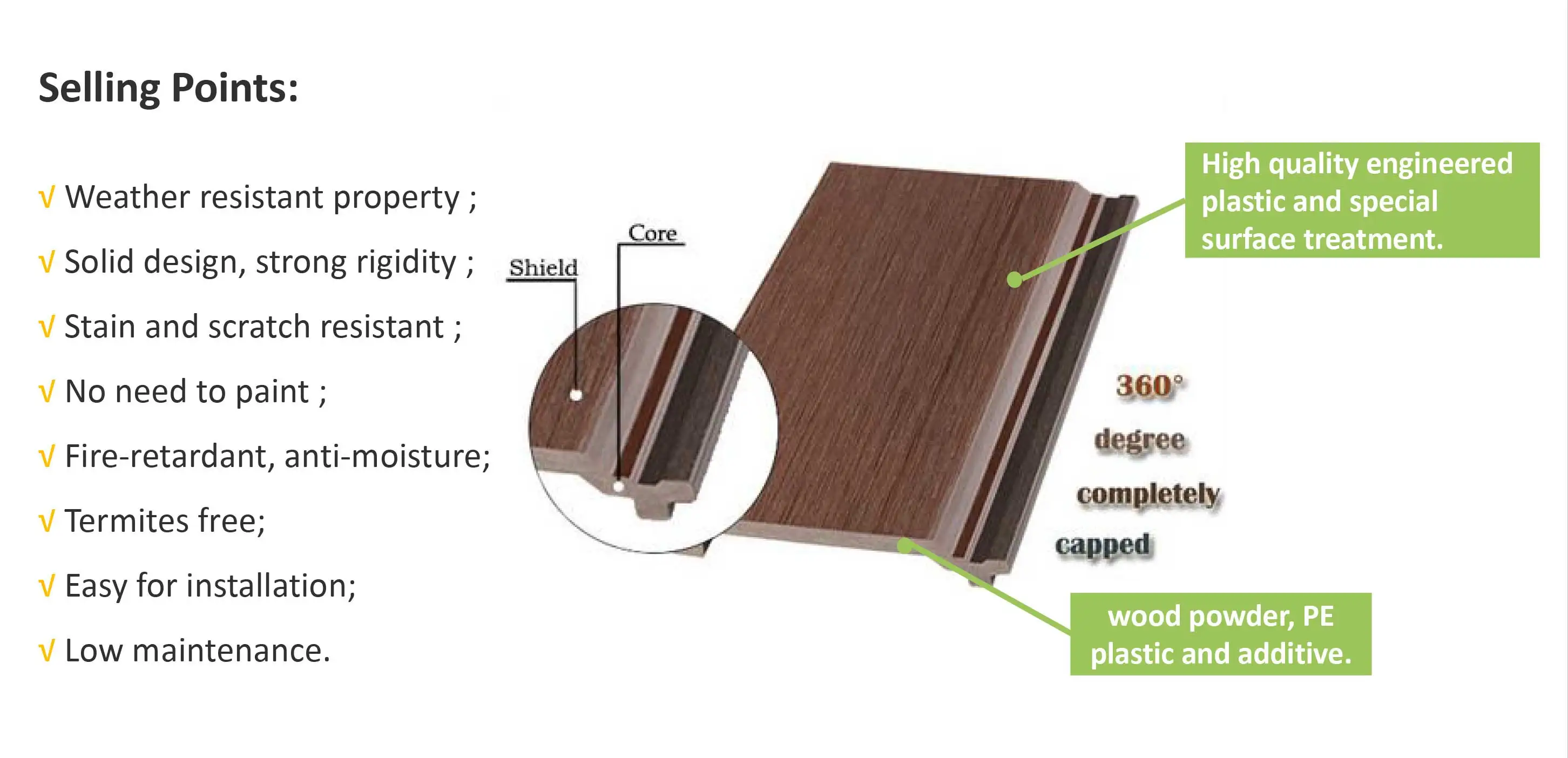 Black Exterior Louver Wpc Fluted Clading Outdoor Co-extruded Wall Panel ...