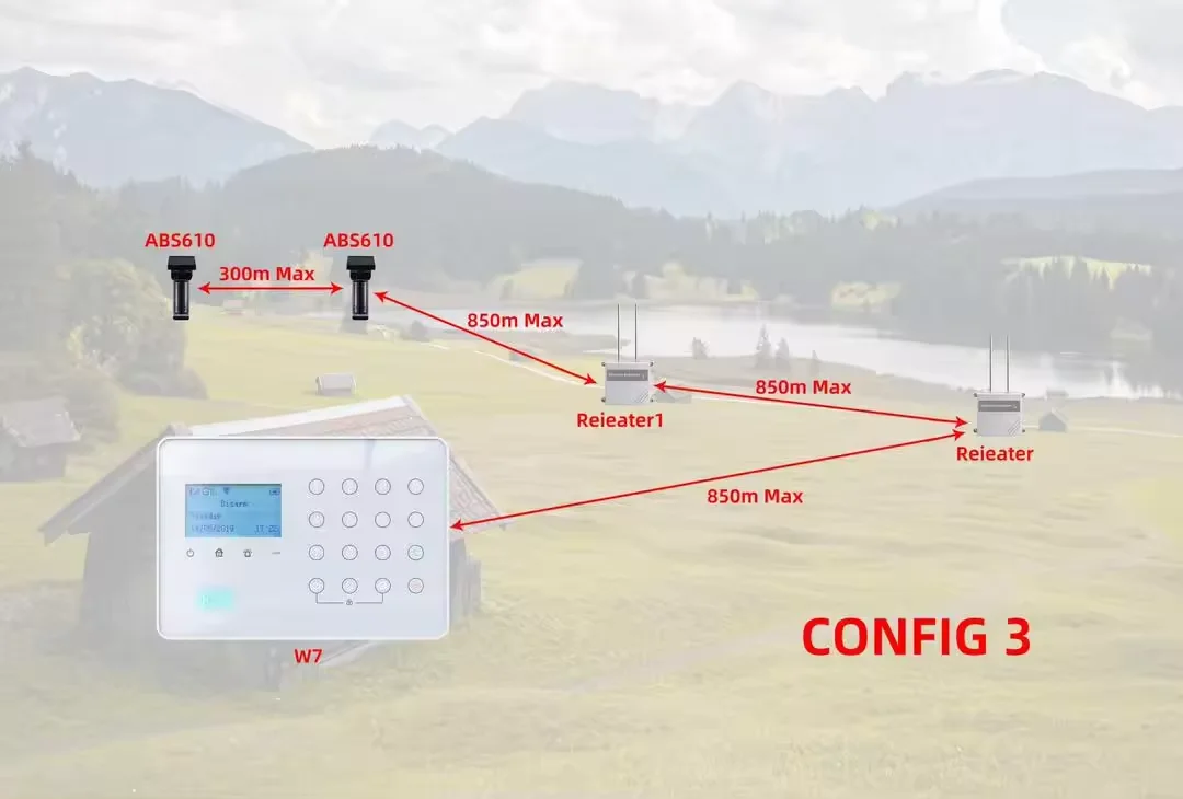 Wireless 3 Beams Solar and Battery Powered Outdoor Security