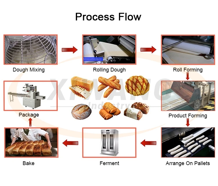 Commercial Bread Bakery Line Industrial Bread Making Machines ...