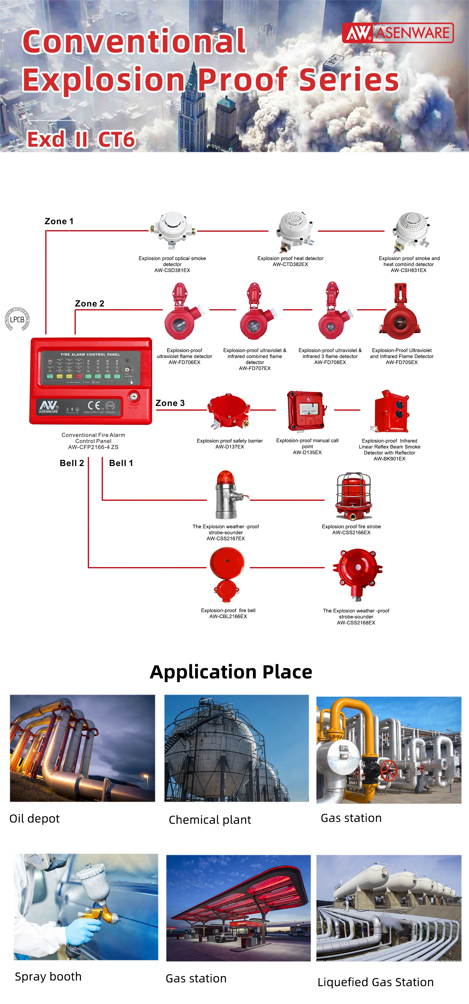 Asenware CE Approved GSM 2 Zone Fire Alarm Controller