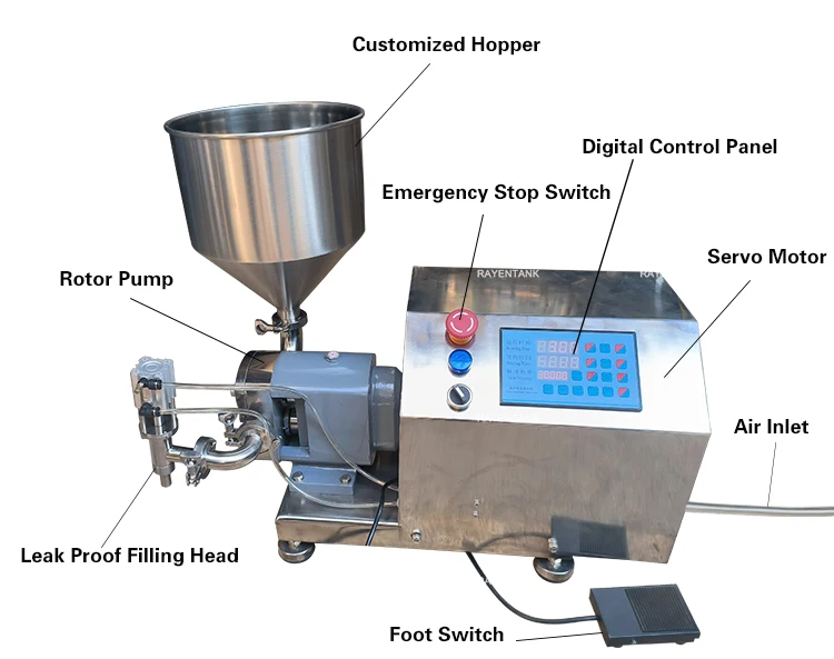 High Viscosity Semi Automatic Rotor Filling Pump Sauce Cream Cosmetic ...