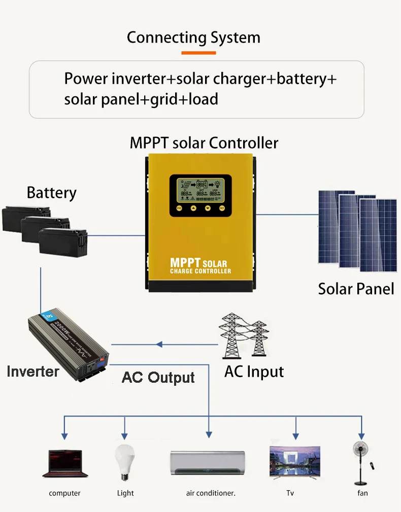 Mppt 12v 24v 48v Solar Charge Controller 80a 100a 120a Ip21 Charger ...