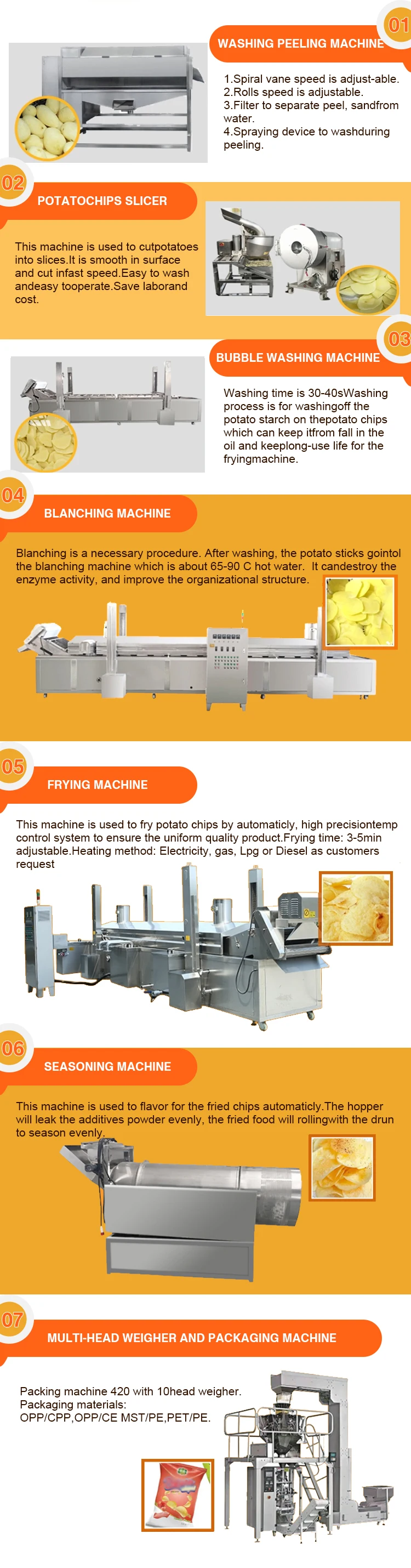 Fully Automatic Potato Chips Potato Chips Making Machine Production Line Plant - Buy Small Scale ...
