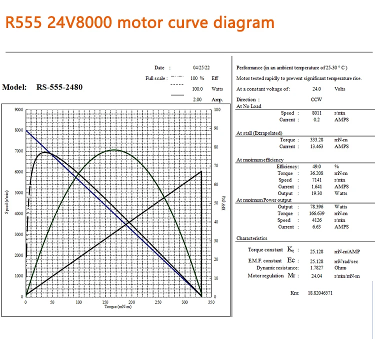 Faradyi R-555 Vibration Motor - Adjustable Speed for Massagers