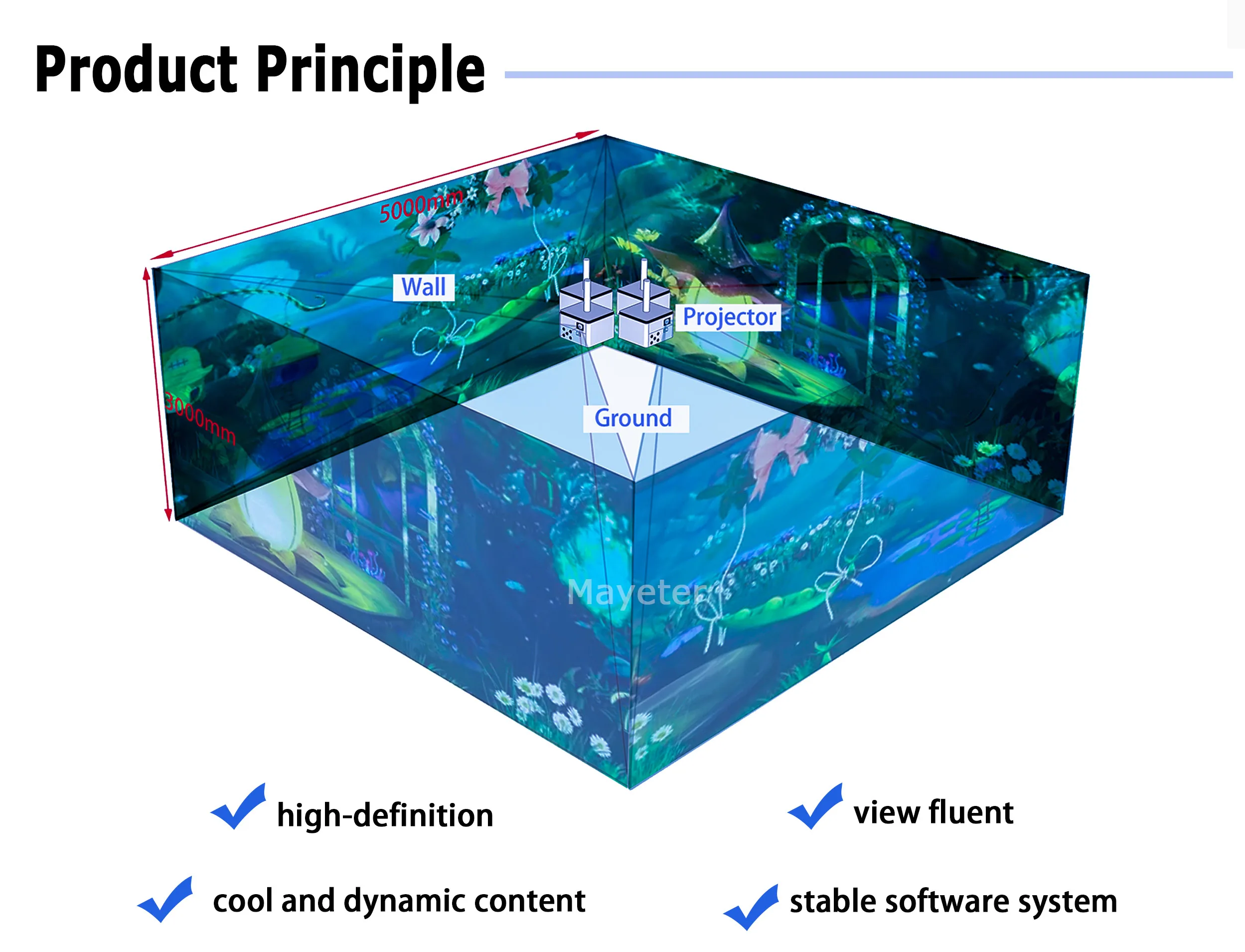 Augmented Reality AR Interactive Wall/Floor Projector System Immersive ...